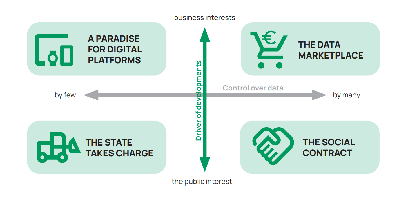 The future of the data society. Scenarios up to 2035 - Arenguseire Keskus